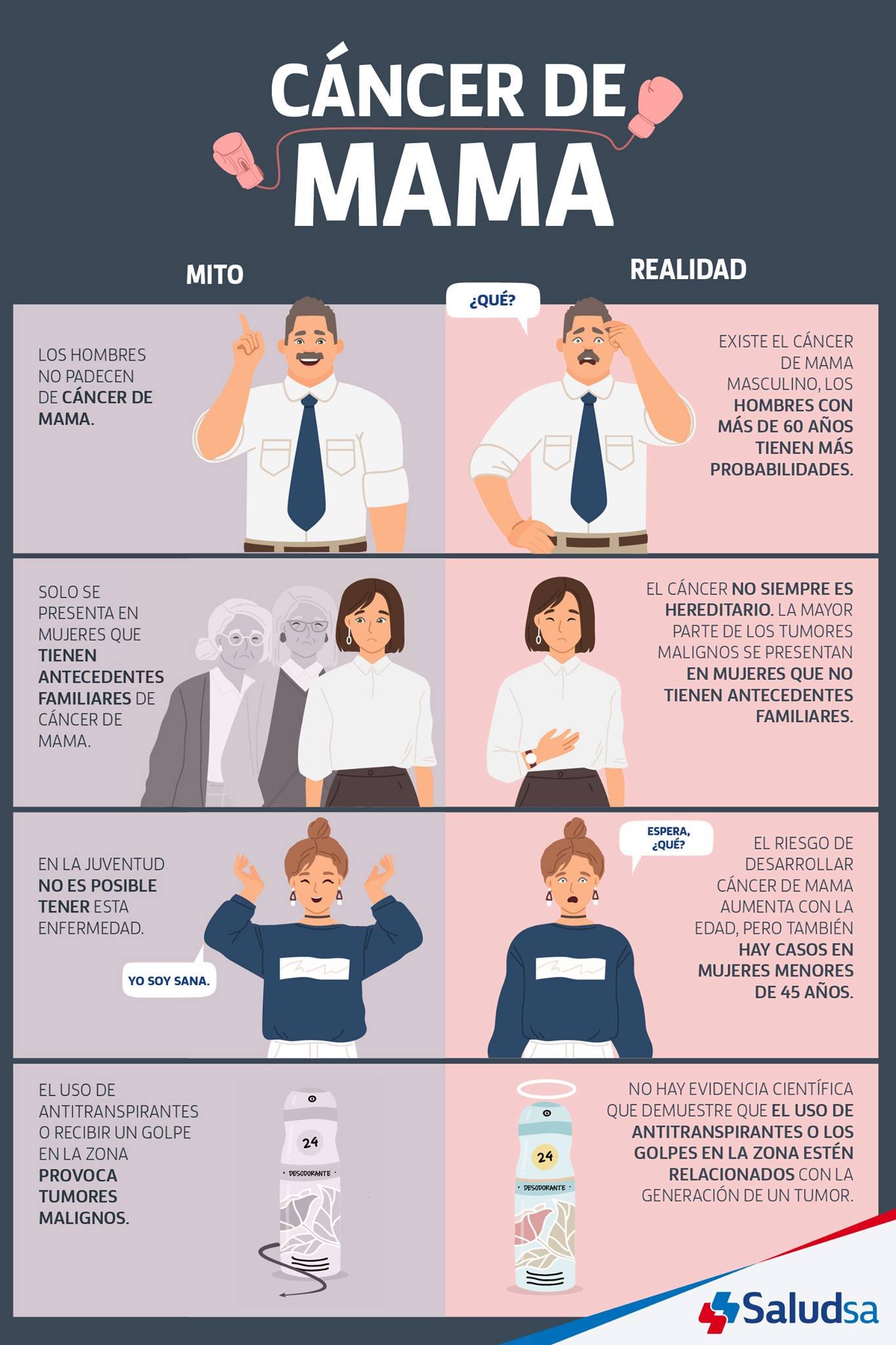 Mitos sobre el cáncer de mama